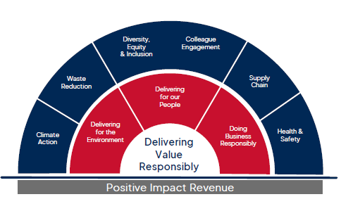ESG & Sustainability