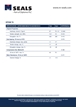 FPM / FKM / Viton™ Datasheets | M Seals